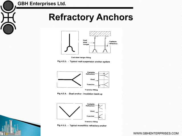 Steam Reforming - Types of Reformer Design | PDF | Home Appliances ...
