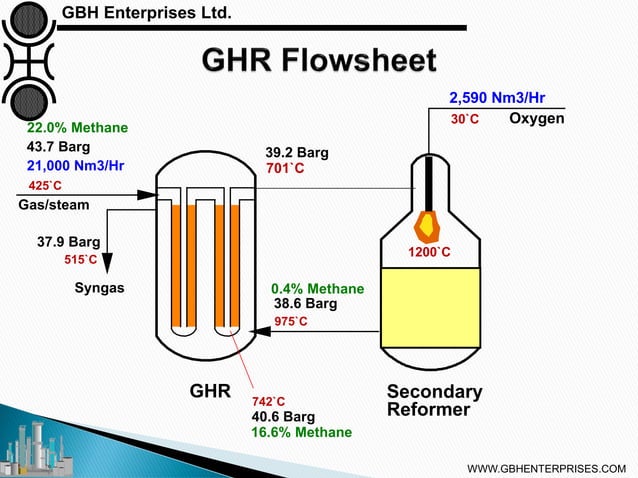 Steam Reforming - Types of Reformer Design | PDF | Home Appliances ...