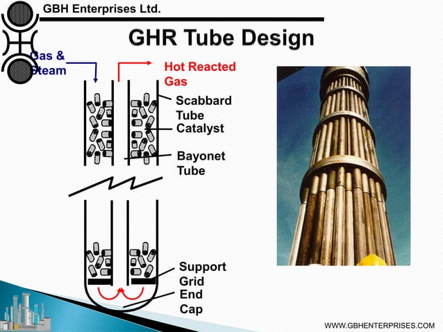 Steam Reforming - Types of Reformer Design | PDF | Home Appliances ...