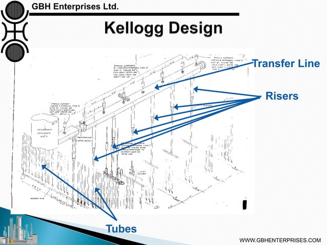 Steam Reforming - Types of Reformer Design | PDF | Home Appliances ...