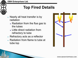 Steam Reforming - Types of Reformer Design | PDF
