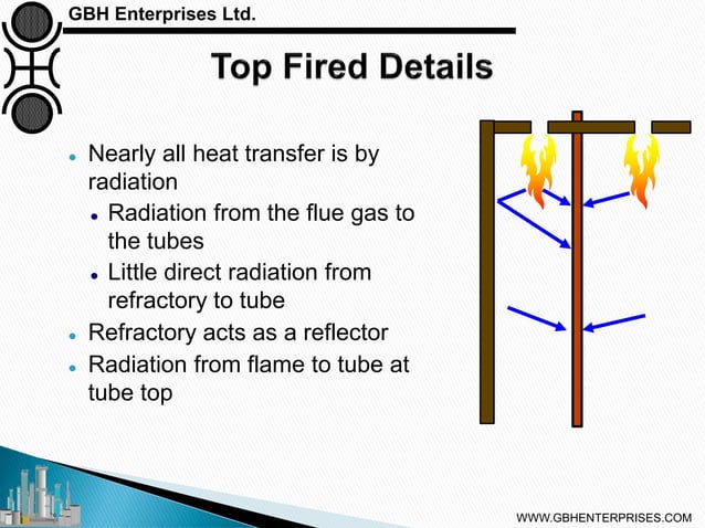 Steam Reforming - Types of Reformer Design | PDF | Home Appliances ...