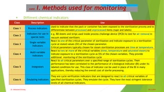 Steam sterilization monitoring | PPTX