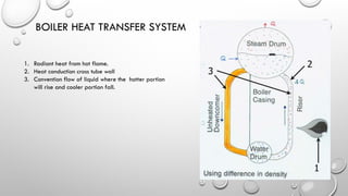 Steam system in engine room aksdlfadfasdfas.pptx