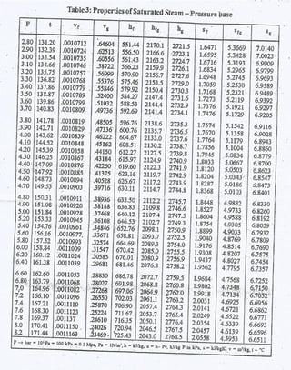 Steam table | PDF