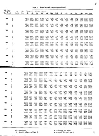 SteamTable.pdf | Mechanical and Industrial Engineering Industry ...