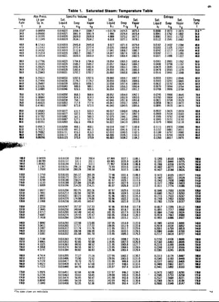 SteamTable.pdf | Mechanical and Industrial Engineering Industry ...