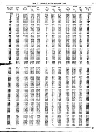 SteamTable.pdf | Mechanical and Industrial Engineering Industry ...