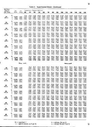 SteamTable.pdf | Mechanical and Industrial Engineering Industry ...