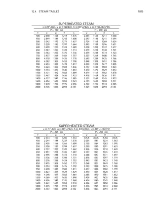 Steam tables | PDF