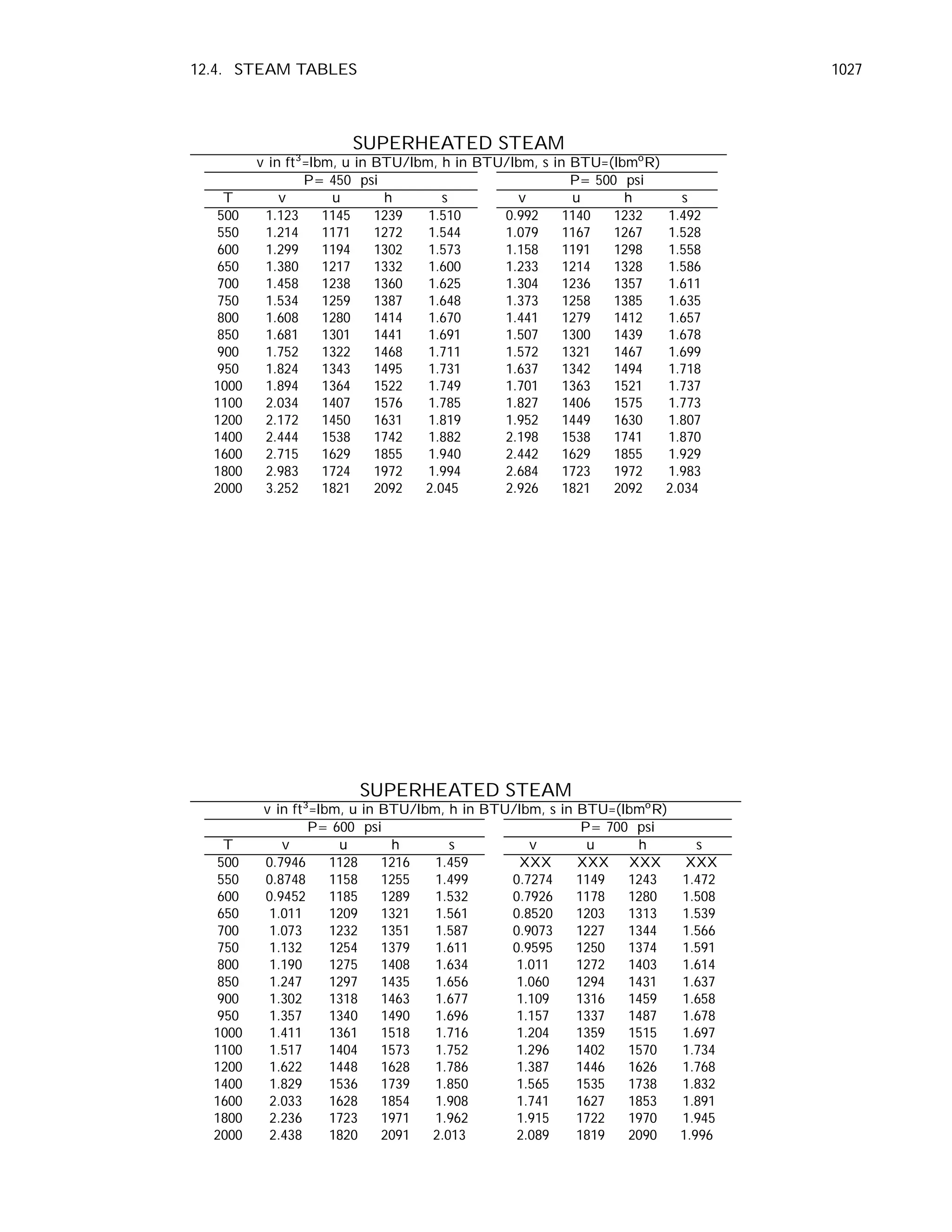 Steam tables | PDF
