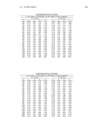 Steam tables | PDF