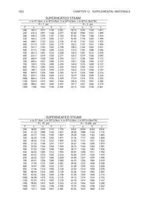 Steam tables | PDF