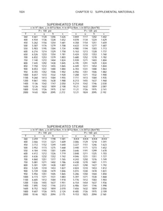 Steam tables | PDF