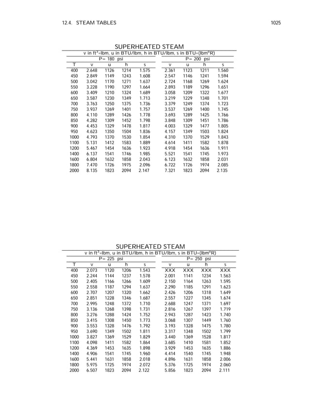 Steam tables | PDF