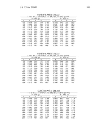 Steam tables | PDF