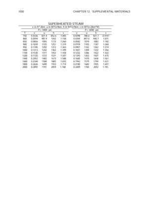 Steam tables | PDF