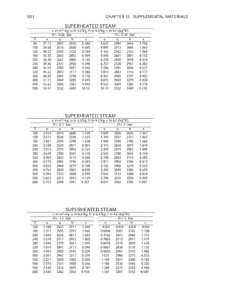 Steam tables | PDF