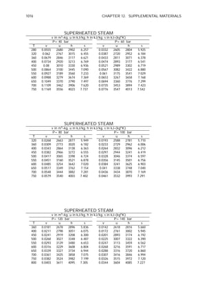 Steam tables | PDF