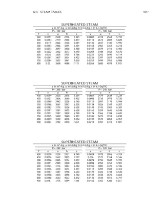 Steam tables | PDF