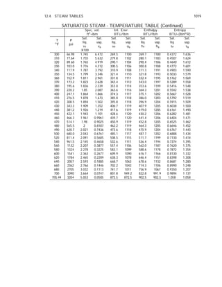 Steam tables | PDF
