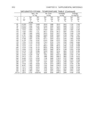 Steam tables | PDF