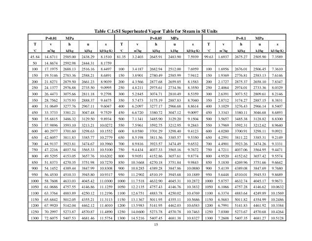 Steam tables