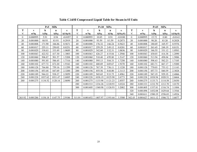 Steam charts - Bosgiant