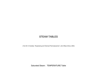 Temperature steam table liquid on boiler | PDF