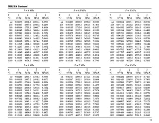 Temperature steam table liquid on boiler | PDF