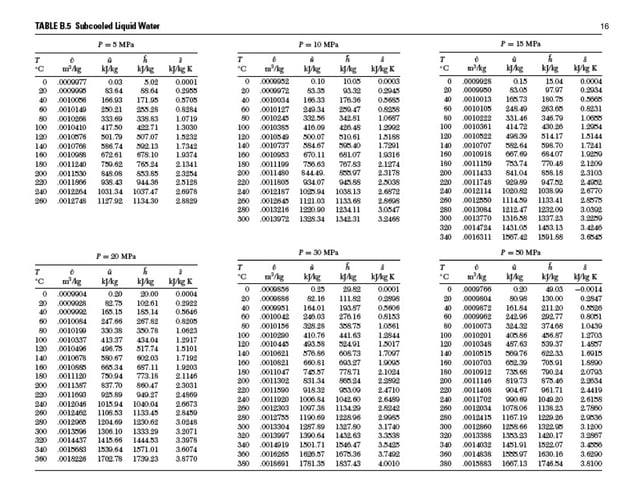 Temperature steam table liquid on boiler | PDF