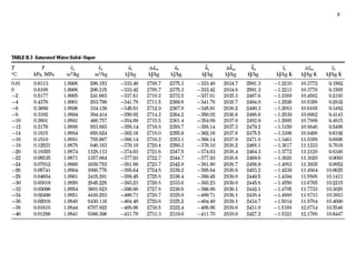 Temperature steam table liquid on boiler | PDF