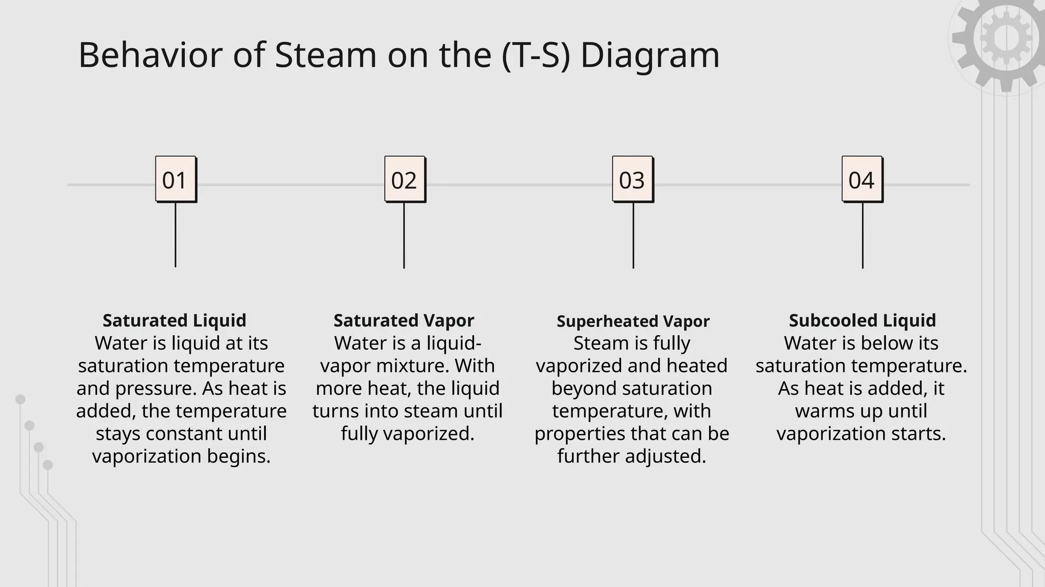 Steam Tables, Presentation 1.0 and introduction.pptx