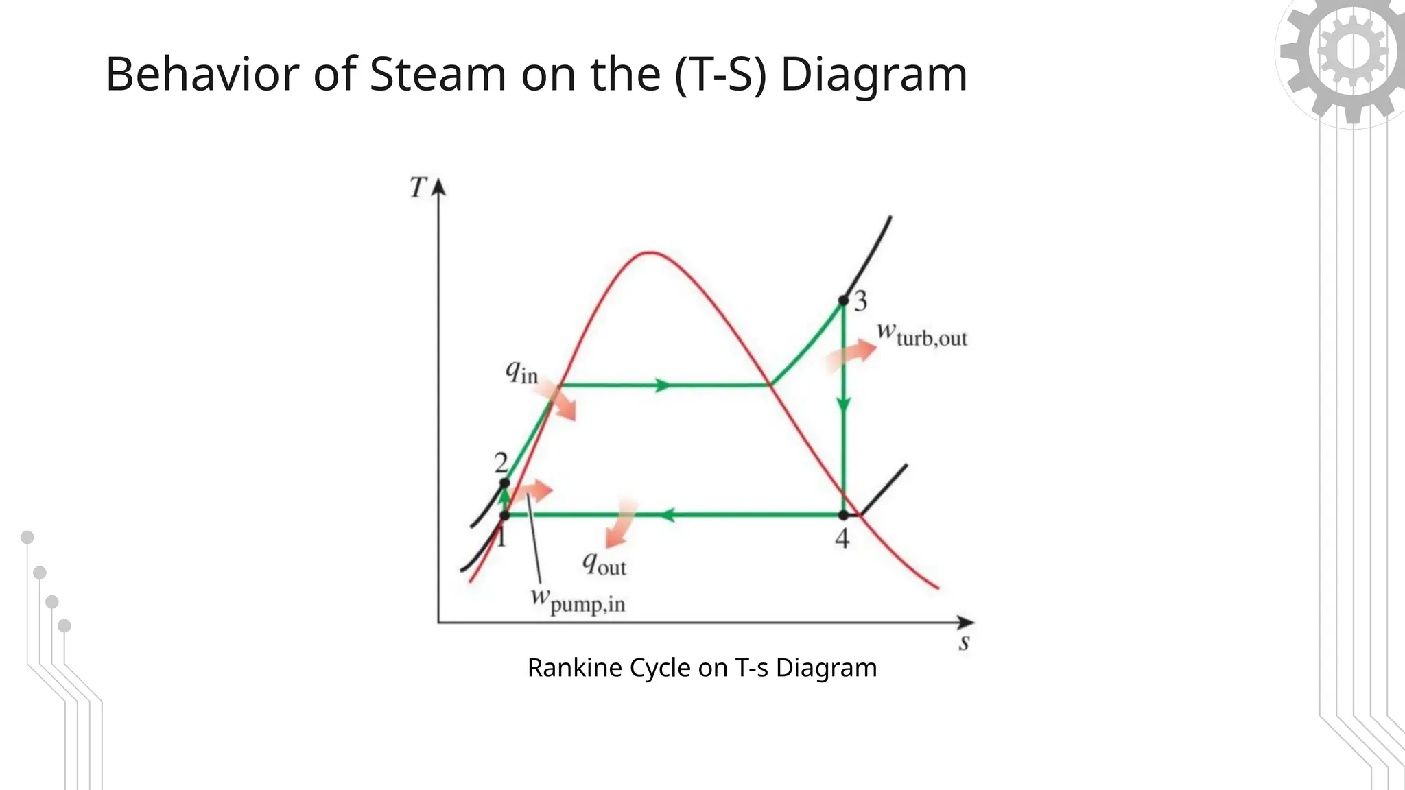 Steam Tables, Presentation 1.0 and introduction.pptx