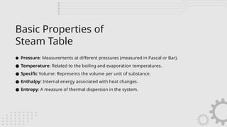 Steam Tables, Presentation 1.0 and introduction.pptx