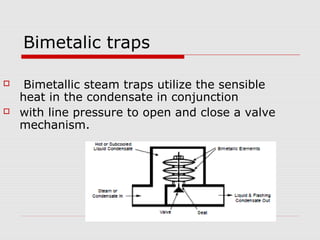 Steam traps | PPT
