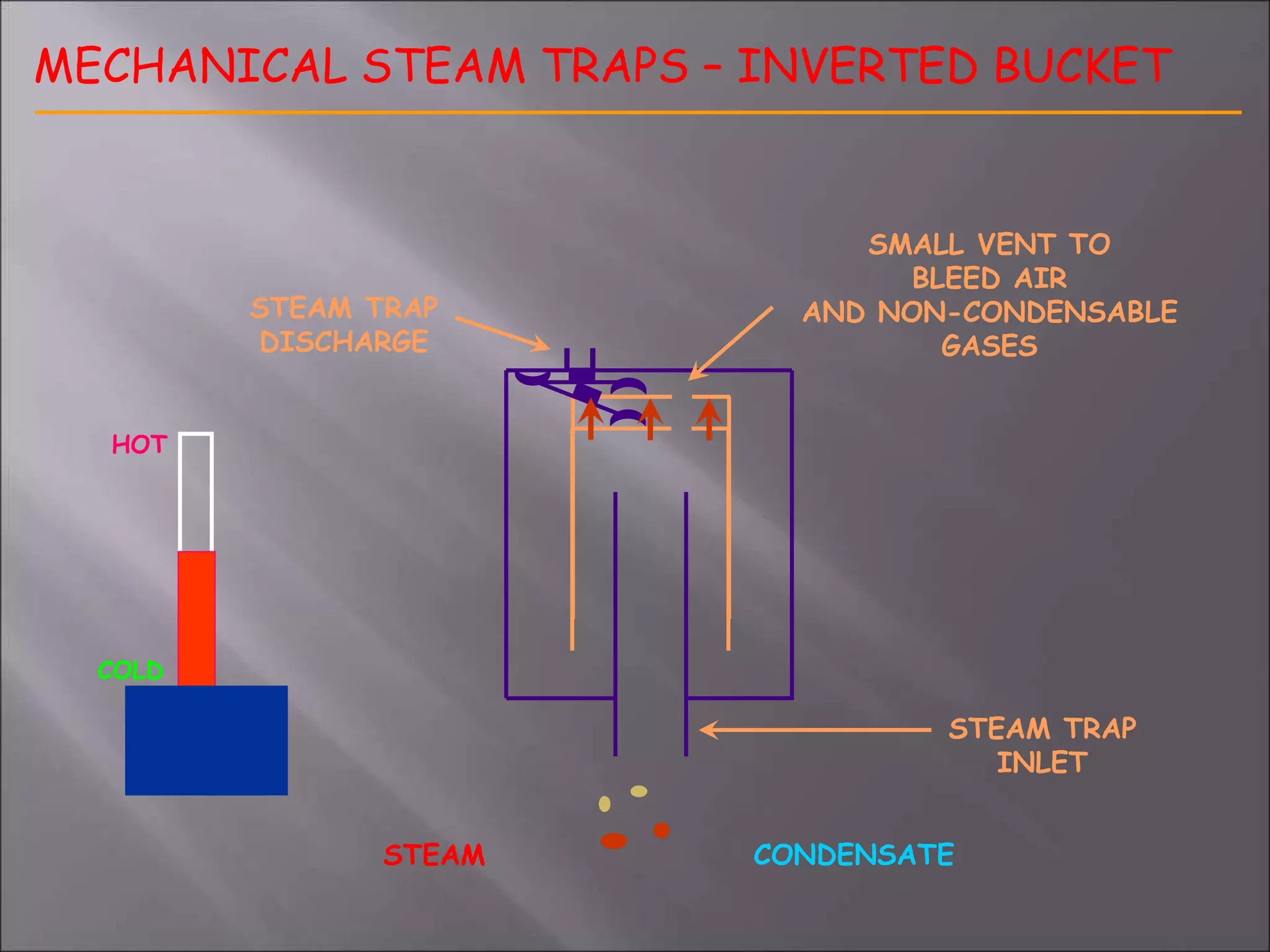 steam traps.ppt