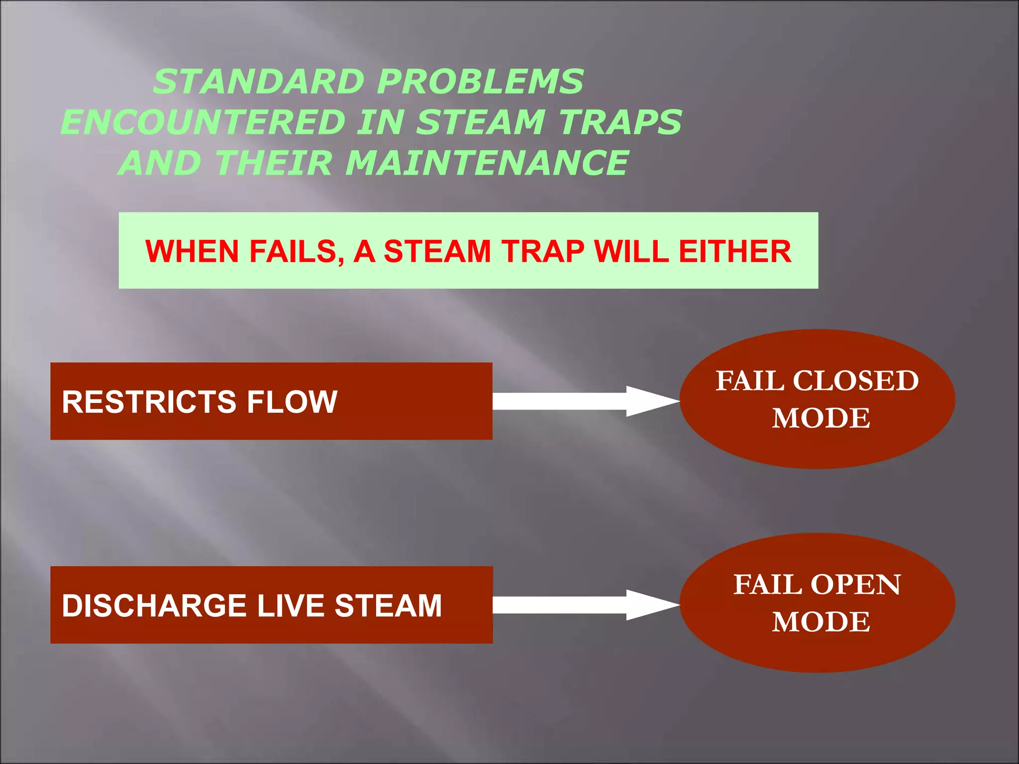 steam traps.ppt