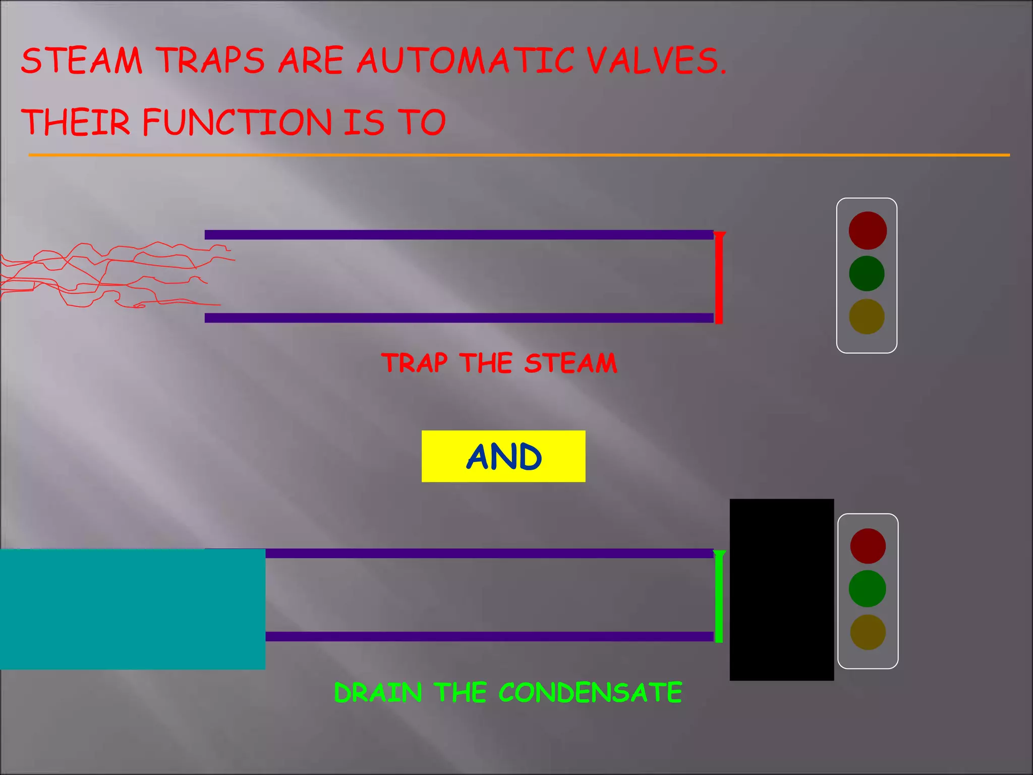 steam traps.ppt