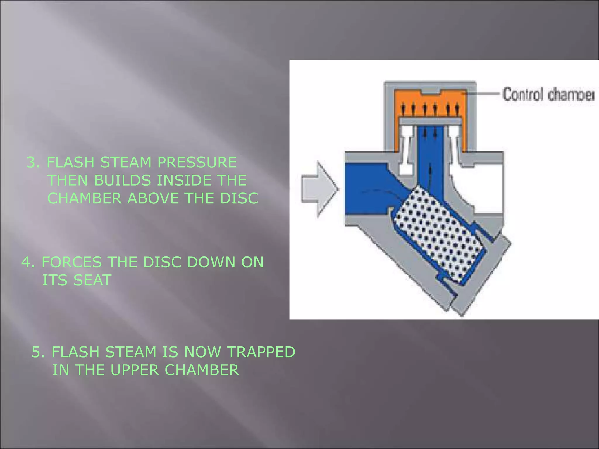 steam traps.ppt