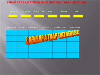 steam traps.ppt