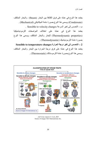 Steam traps book sample pages | PDF