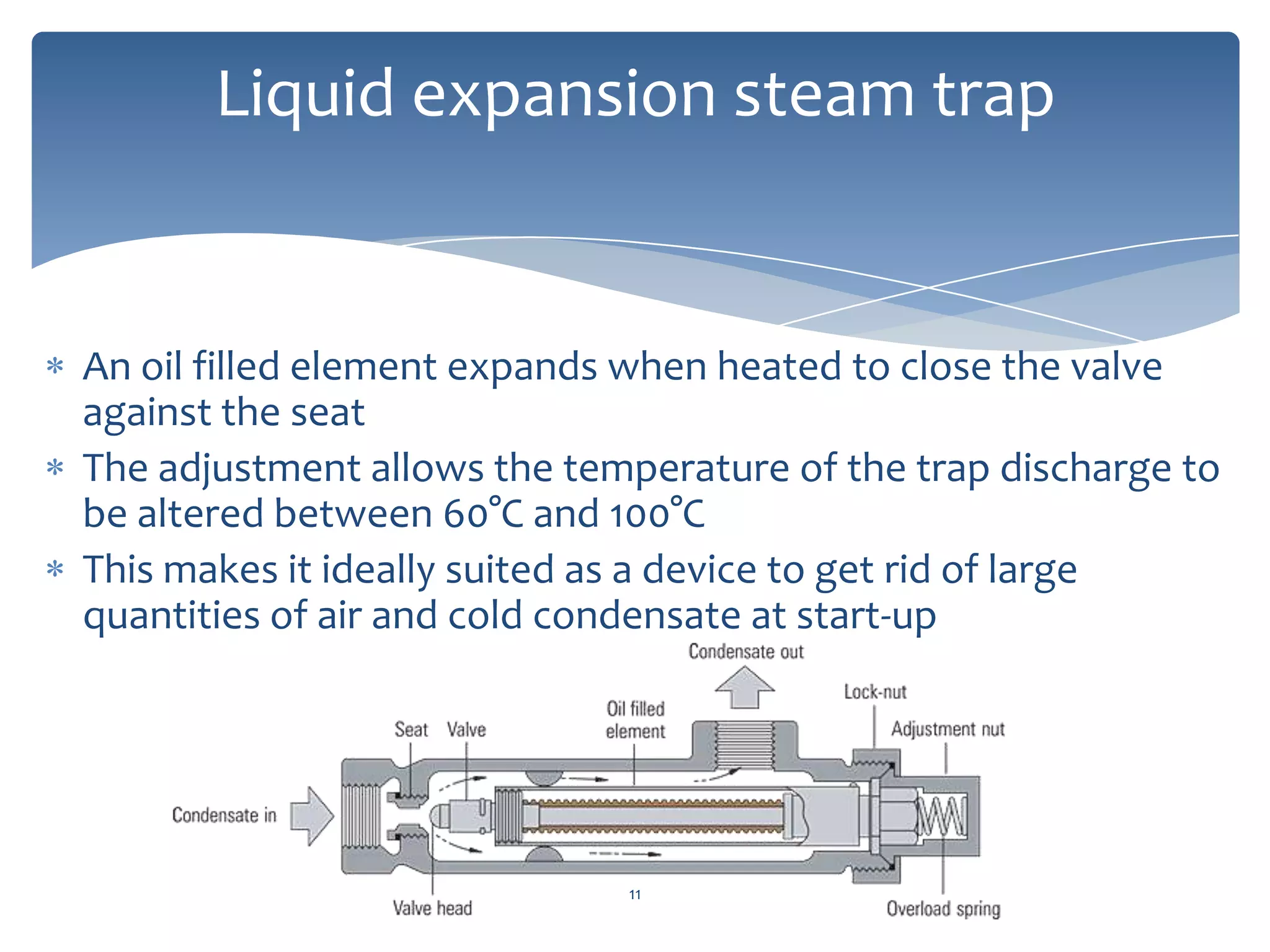 Steam traps and their types | PPTX