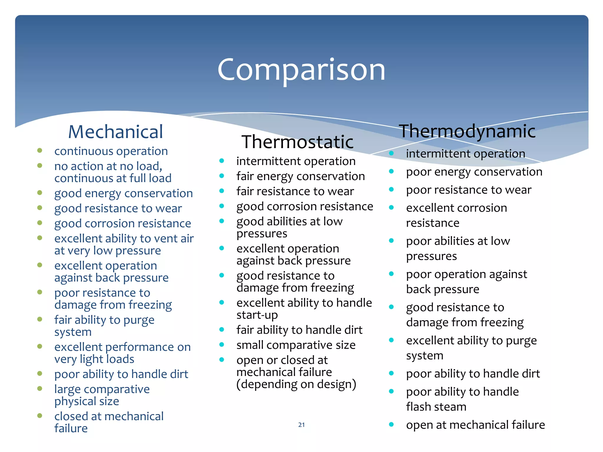 Steam traps and their types | PPTX
