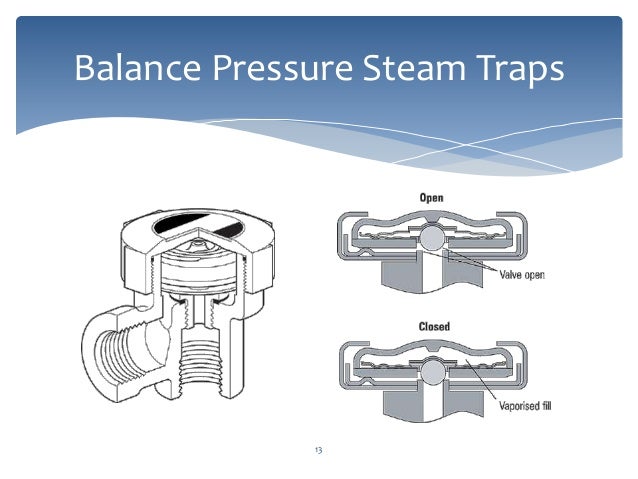 Steam traps and their types