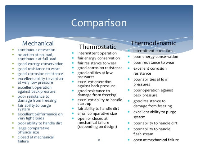 Steam traps and their types