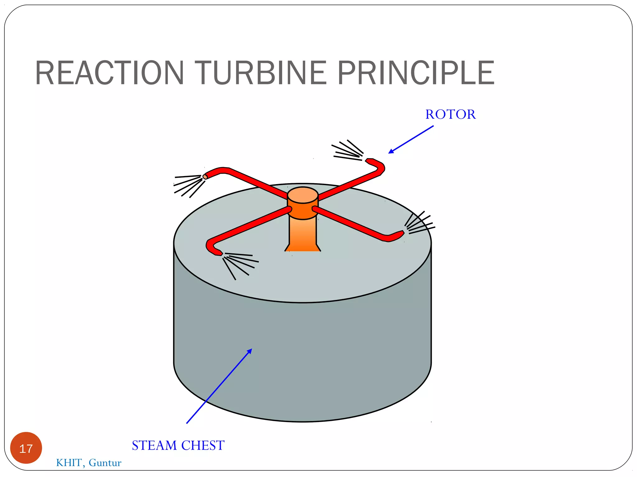 Steam Turbines Basics | PPT