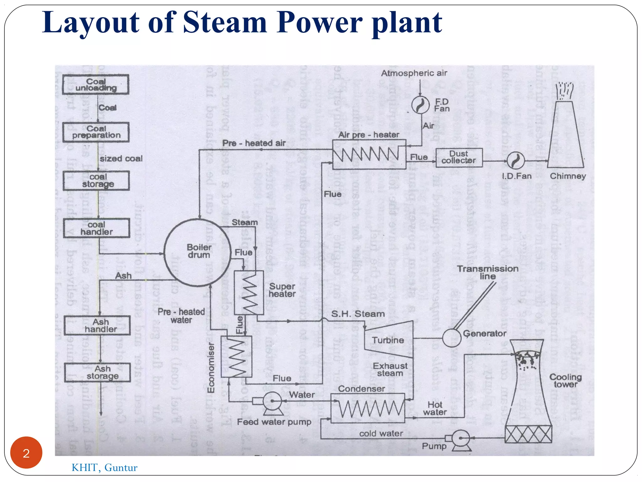 Steam Turbines Basics | PPT