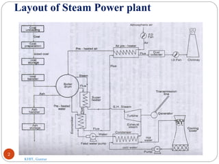 Steam Turbines Basics | PPT