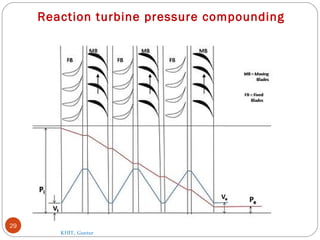 Steam Turbines Basics | PPT